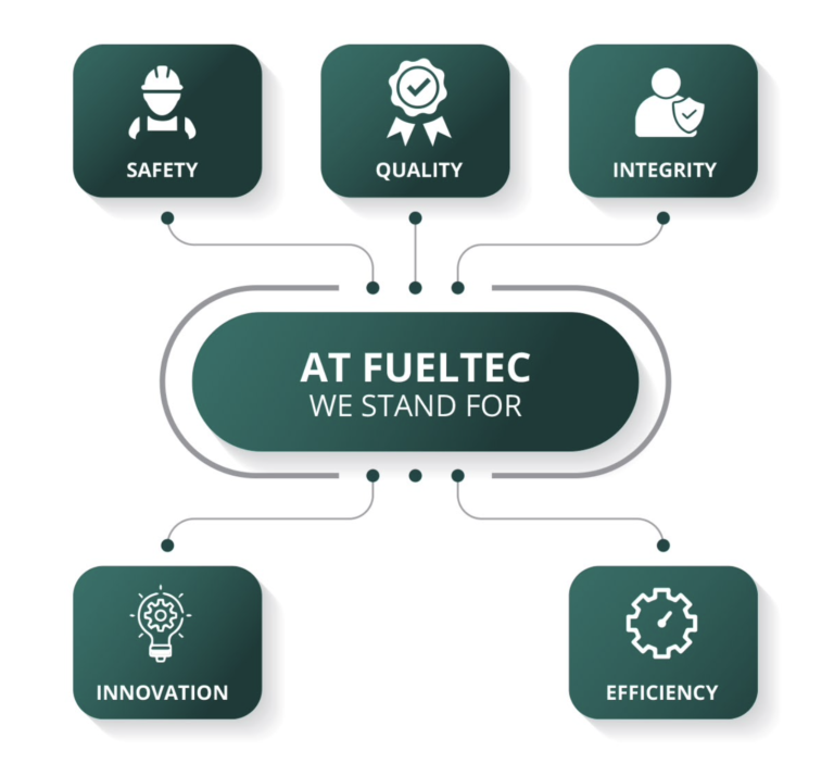 About Us – Fueltec